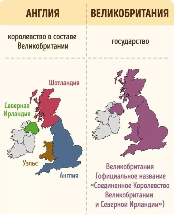 United Kingdom