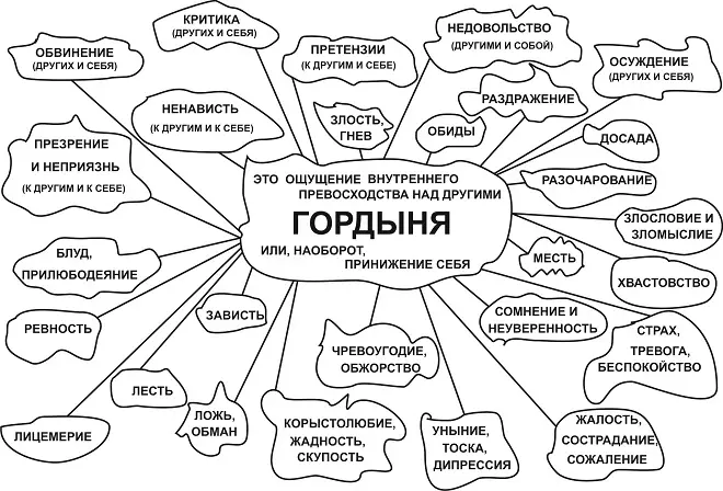 Ինչ է հպարտությունը 1: