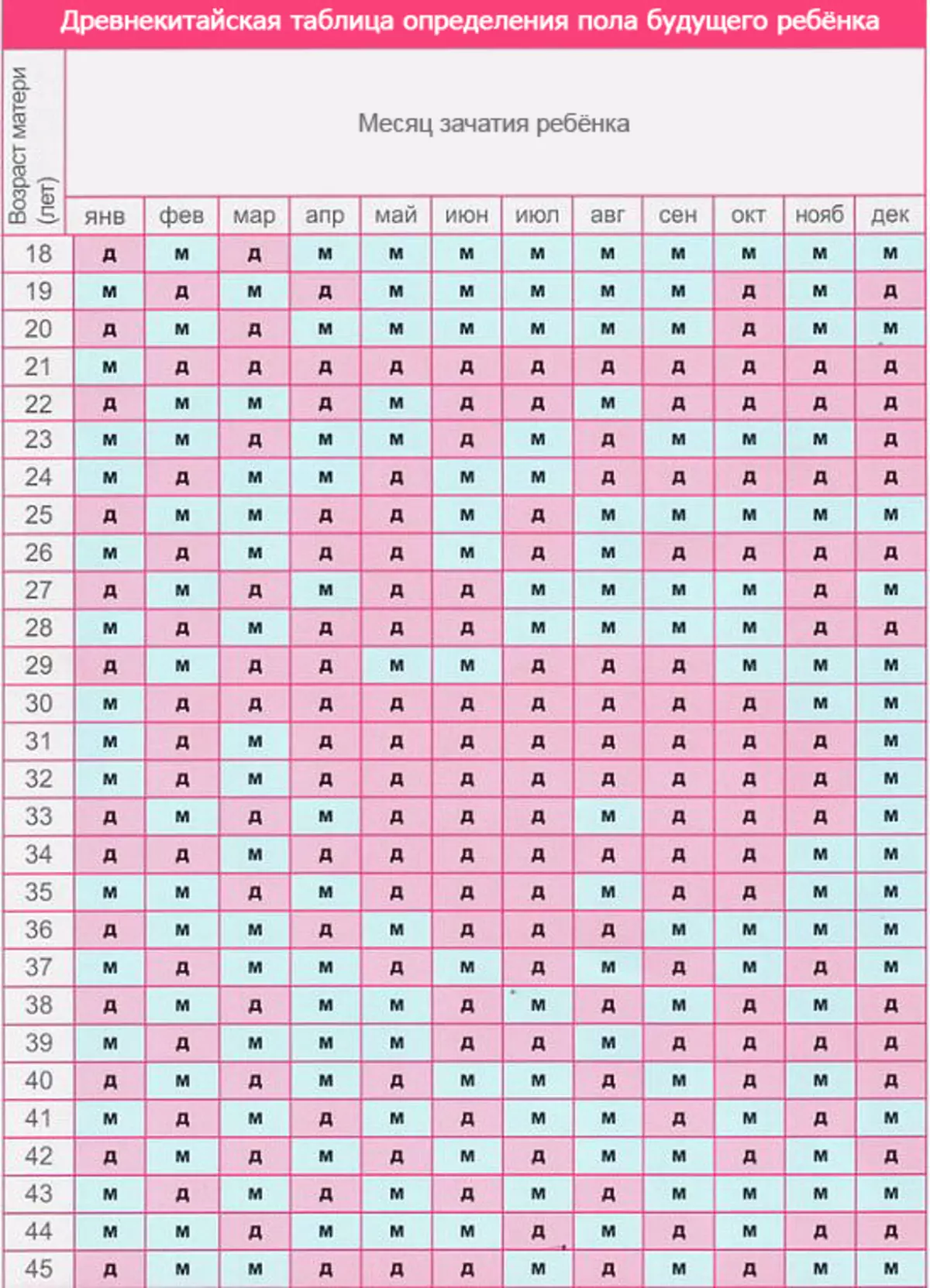 テーブルの上の半分の子供を学ぶ