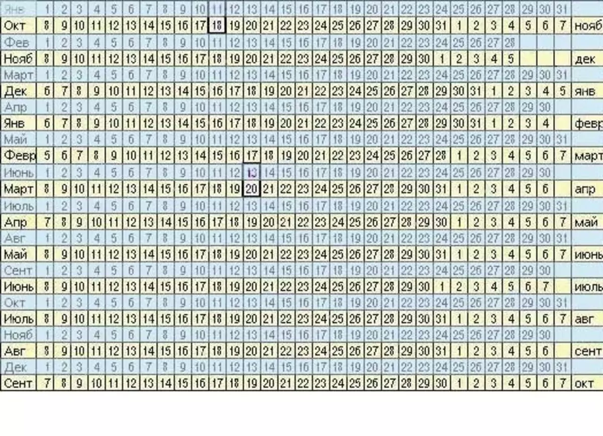 Data stimata della tavola di nascita