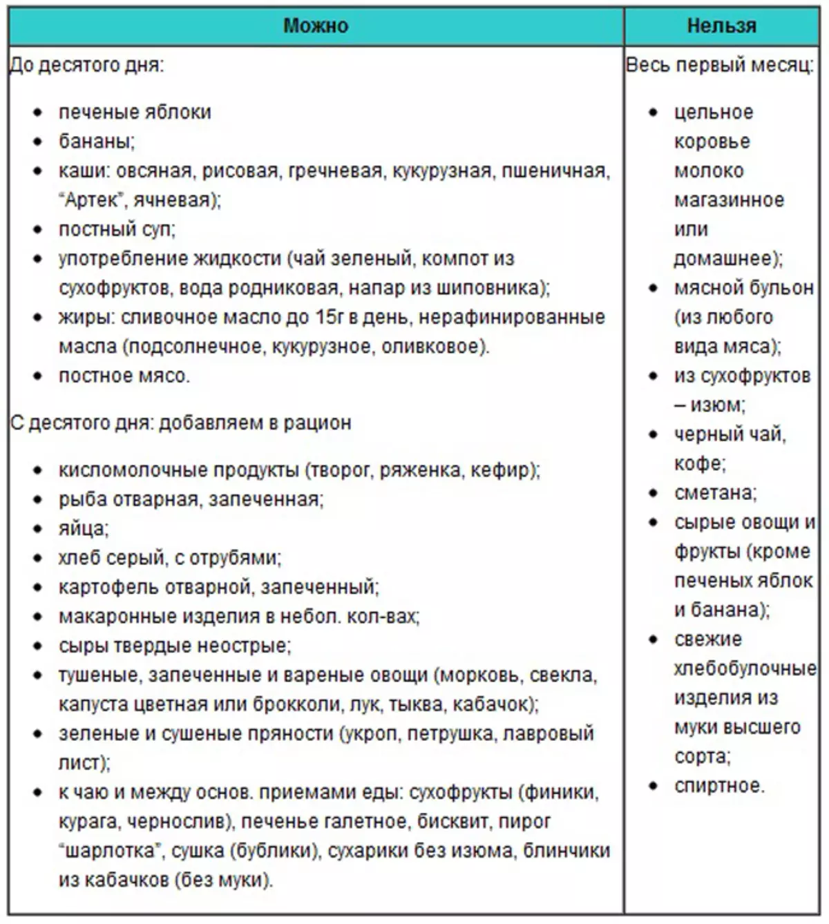 Хранене Мама на кърмата в таблицата