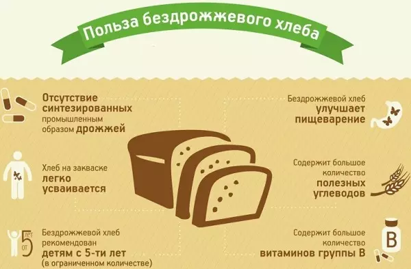 Keuntungan roti Roti refresi