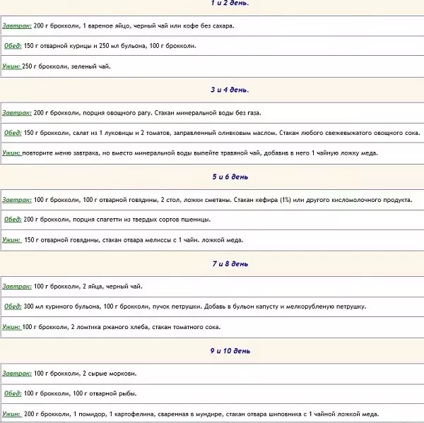 Efektivna diets6.