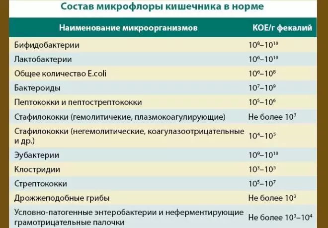 Disbterteriozda Kala tahlili (Koprogram), tuxumlarda qurtda qurt - nima ko'rsatadi? Qal'ani tahlil qilish kerakmi? 32532_4