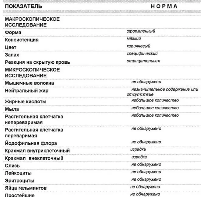 Disbterteriozda Kala tahlili (Koprogram), tuxumlarda qurtda qurt - nima ko'rsatadi? Qal'ani tahlil qilish kerakmi? 32532_8