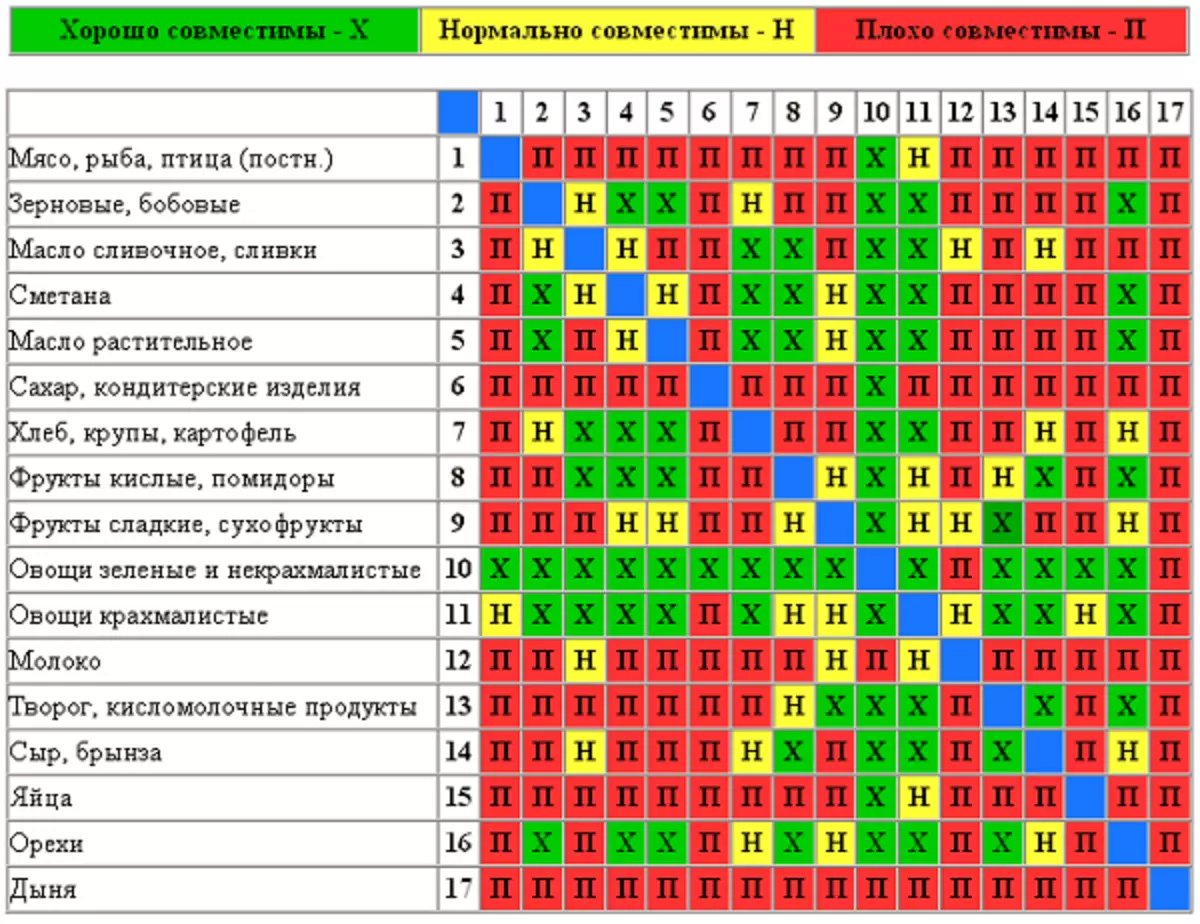 авырлык югалту Menu2 өчен ризыкны туклану