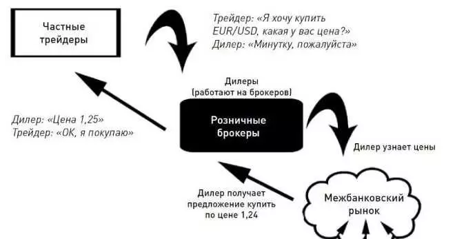 Ар кандай түрлөрдүн сатуучусу - бул ар кандай түрлөрдүн өзгөчөлүктөрү, ал канча киреше табууга болот, ал эми мыкты соодагерлер 4226_3