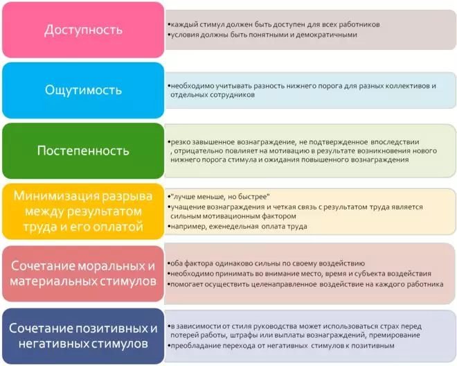 Ҳавасмандкунии шахсӣ