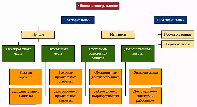 Усулҳои шахсии инсон