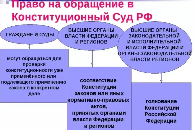 Konstitutsiyaviy sud - sudning ishini, sud qarorini ko'rib chiqish tartibi, qaror ustidan shikoyat qilish mumkinmi? 4317_7