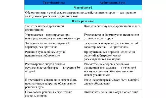 Gjykata e Arbitrazhit - Si janë llojet, përbërja, parimet dhe kompetencat e gjykatës, procedura për shqyrtimin e rasteve, vendimin e gjykatës 4320_3