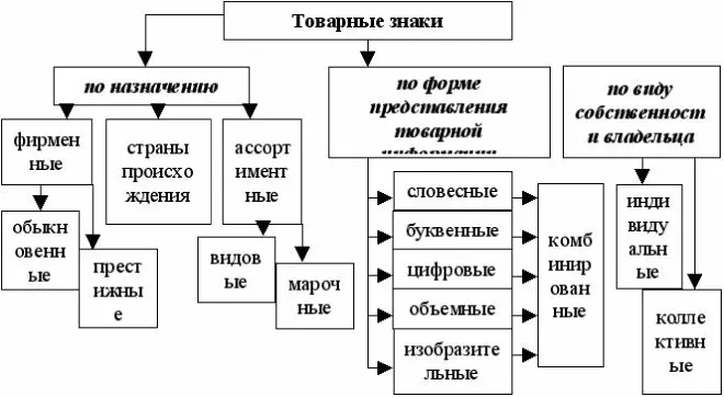 Tirdzniecības zīme ir atšķirība no zīmola un preču zīmju, funkciju, klasifikācijas, kā nākt klajā ar preču zīmi? 4332_13