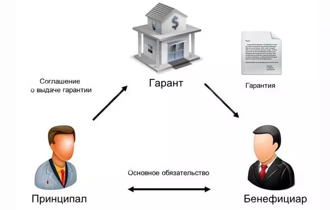 Beneficial Owner - Rechte, Pflichten, Informationen, wie zu finden? 4364_2