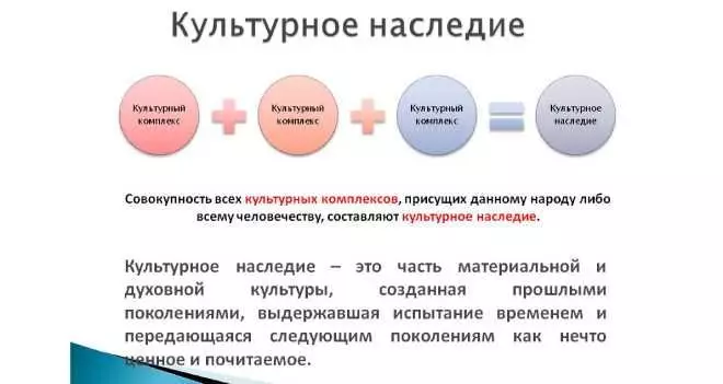 Мәдәни мирас - ни өчен объектларны саклап калу мөһим, проблема мирасны саклауда 4386_2