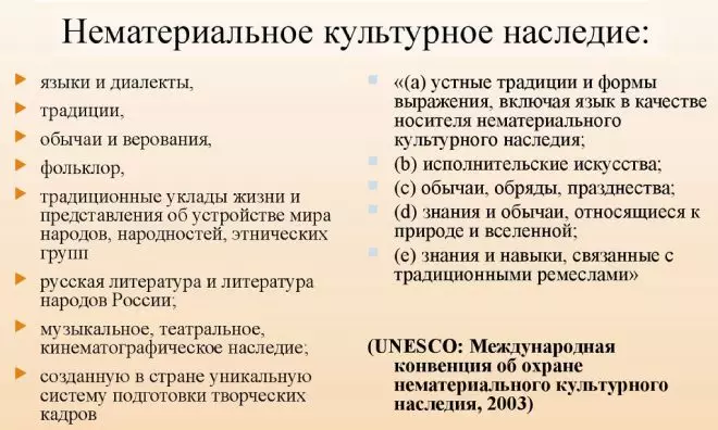 Мәдәни мирас - ни өчен объектларны саклап калу мөһим, проблема мирасны саклауда 4386_4