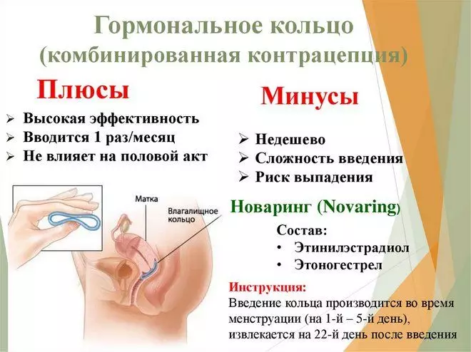 Ma Hormonal Kulera - Zotsatira Zazikulu, Malingaliro Oyambirira, Kupita ndi Malamulo Alandila 4391_12