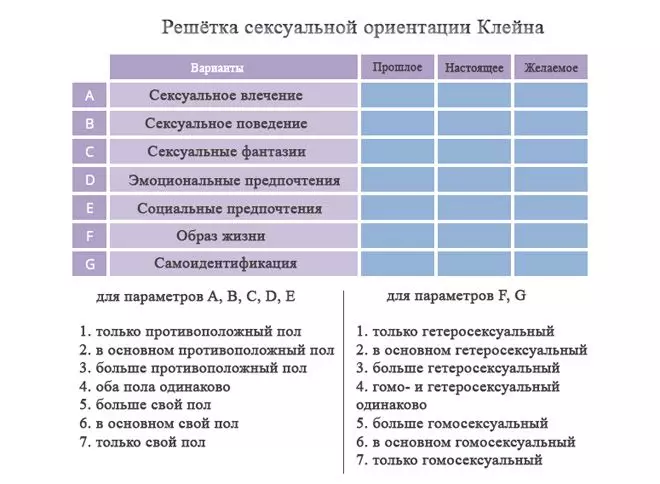 Hagyományos és nem hagyományos szexuális irányultság - amelyből attól függ, hogyan lehet meghatározni Klein rácsát 4411_4