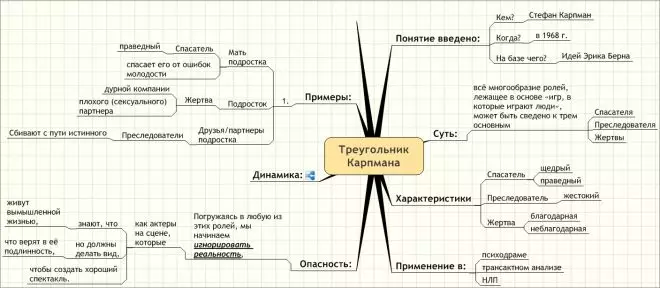 Karpmann's Daim Duab Peb Tog - Yuav ua li cas tawm ntawm nws thiab tsis poob, cov ntaub ntawv muaj txiaj ntsig zoo thiab nthuav cov yeeb yaj kiab 4676_4