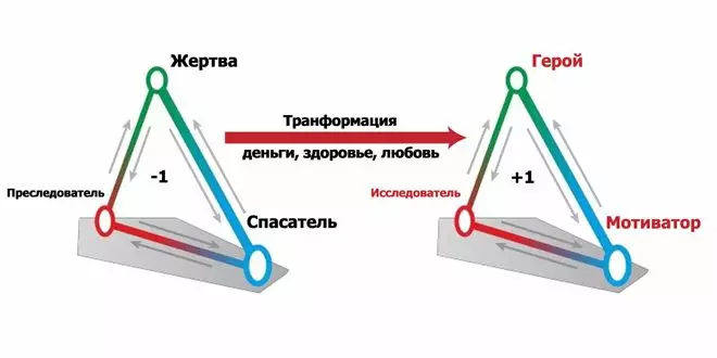 Karpmann's Daim Duab Peb Tog - Yuav ua li cas tawm ntawm nws thiab tsis poob, cov ntaub ntawv muaj txiaj ntsig zoo thiab nthuav cov yeeb yaj kiab 4676_5