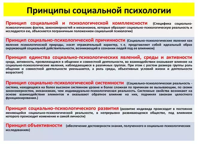 Socijalna psihologija - funkcije, metode, industrije, problemi, korisna literatura na temu 4766_4