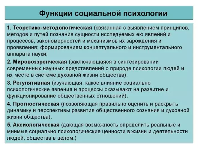 ਸਮਾਜਿਕ ਮਨੋਵਿਗਿਆਨ - ਵਿਸ਼ਾ 'ਤੇ ਫੰਕਸ਼ਨ, methods ੰਗਾਂ, ਉਦਯੋਗ, ਸਮੱਸਿਆਵਾਂ, ਉਪਯੋਗੀ ਸਾਹਿਤ 4766_6