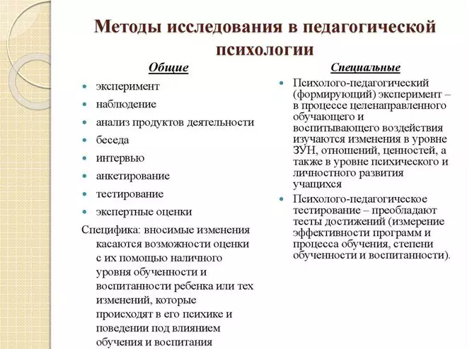 Педагогикалық психология - принциптер, функциялар, құрылымдар, міндеттер, категориялар, зерттеу әдістері, проблемалар 4768_6