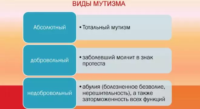 MUSIM - Psychogenic, Magetsi, Akaita, Cattoneic, Cattoneic, Emotic, Hysterity uye Hyperkinetic 4773_4