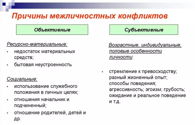 Интерперааль конфликт - үзенчәлекләр, этаплар, конфликт тәртибе, чишелешләр 4902_3