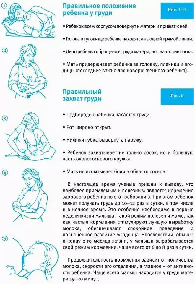 Lactaseinsufficiens (lactoseintolerance) hos spædbørn - symptomer, behandling 5830_5