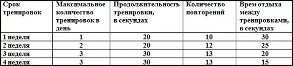 Անցնում է պարանով շրջանցման սեղանի վրա