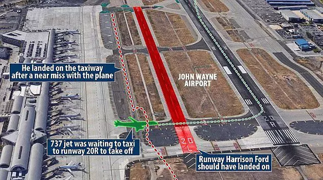 Fored boeing 737 लाइनर प्रती flowing