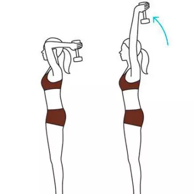 I-Triceps Exercises yabesifazane3