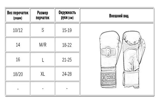 Boxeo eskularruak - Nola jantzi, zaindu, garbitu eta lehortu? 6680_7