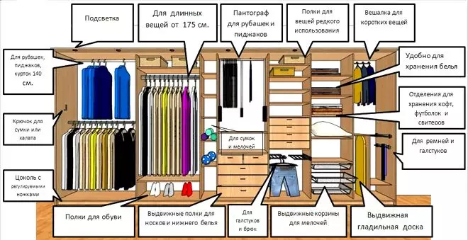 Wie wählt man einen Kleiderschrank in einem Schlafzimmer, die Füllung mit einer Truhe und einem Tisch? 8031_3